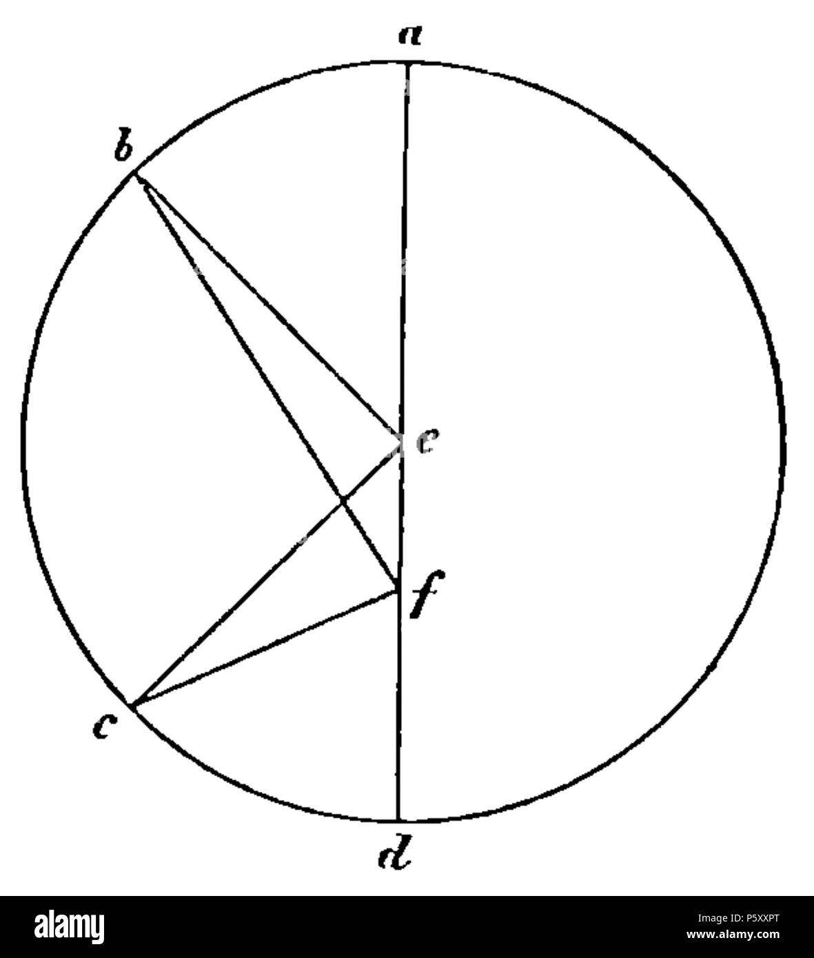 051 Cut Out Stock Images & Pictures - Alamy