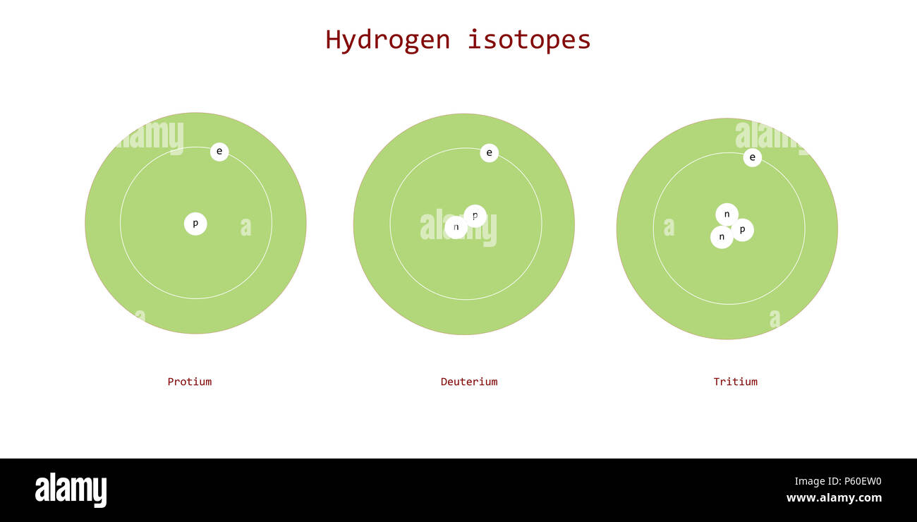 hydrogen isotopes atomic structure - elementary particles physics ... hydrogen isotopes atomic structure - elementary particles physics ...