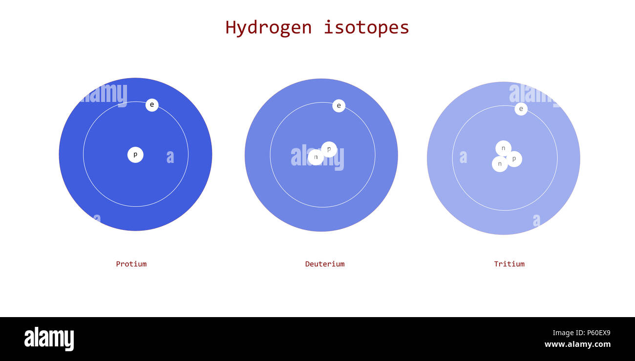 Hydrogen atom orbital structure hi-res stock photography and images - Alamy