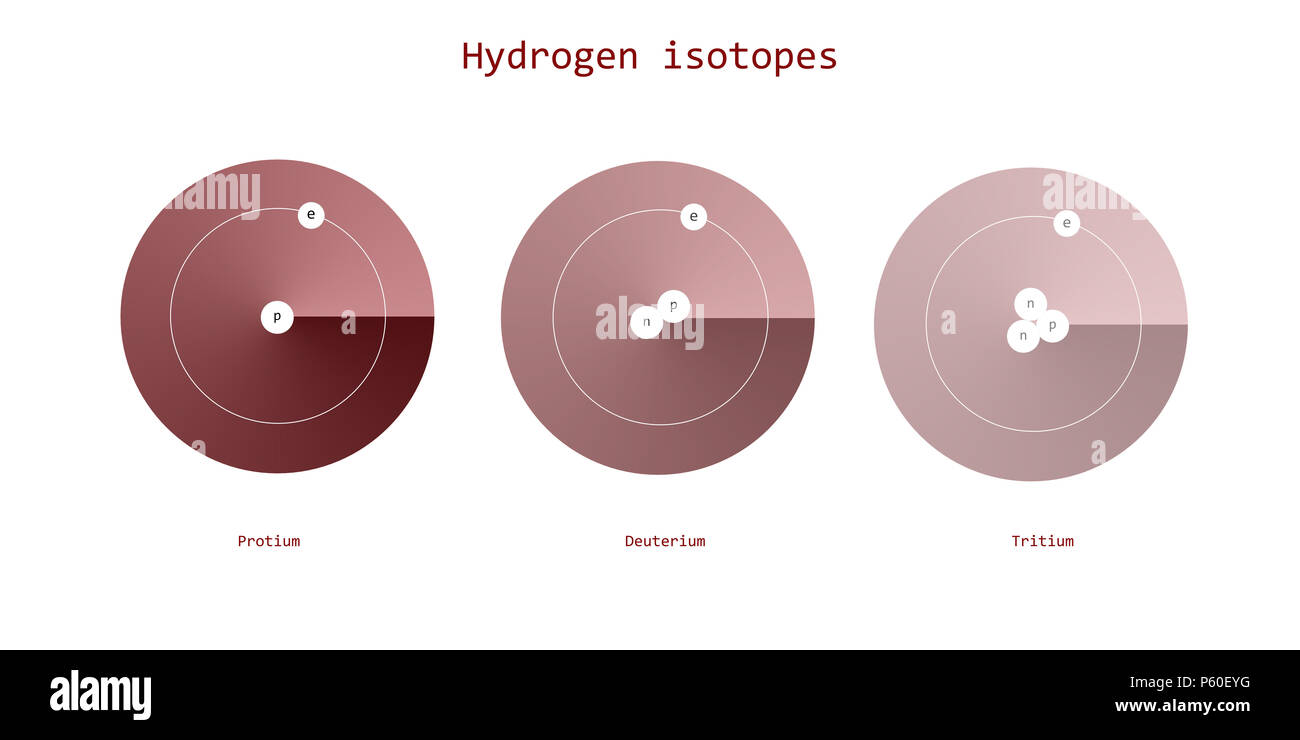 Hydrogen atom orbital structure hi-res stock photography and images - Alamy