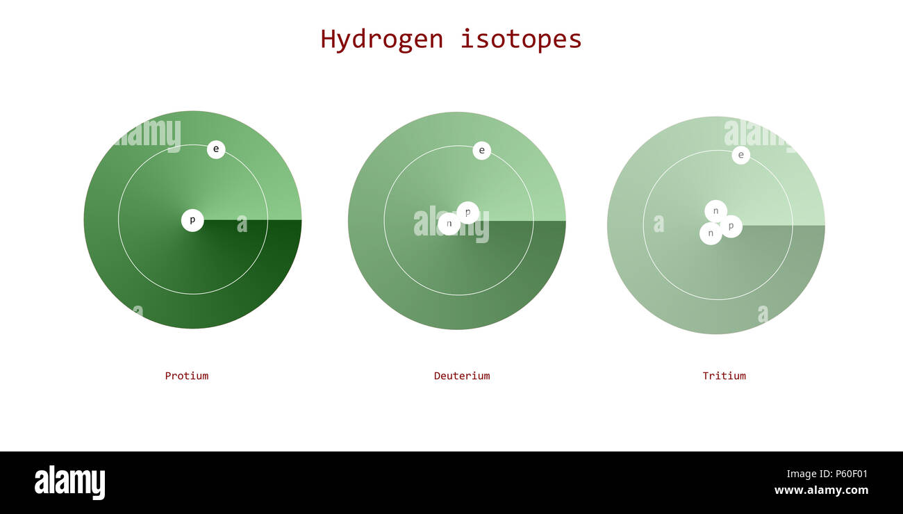 Hydrogen Atomic Structure Model