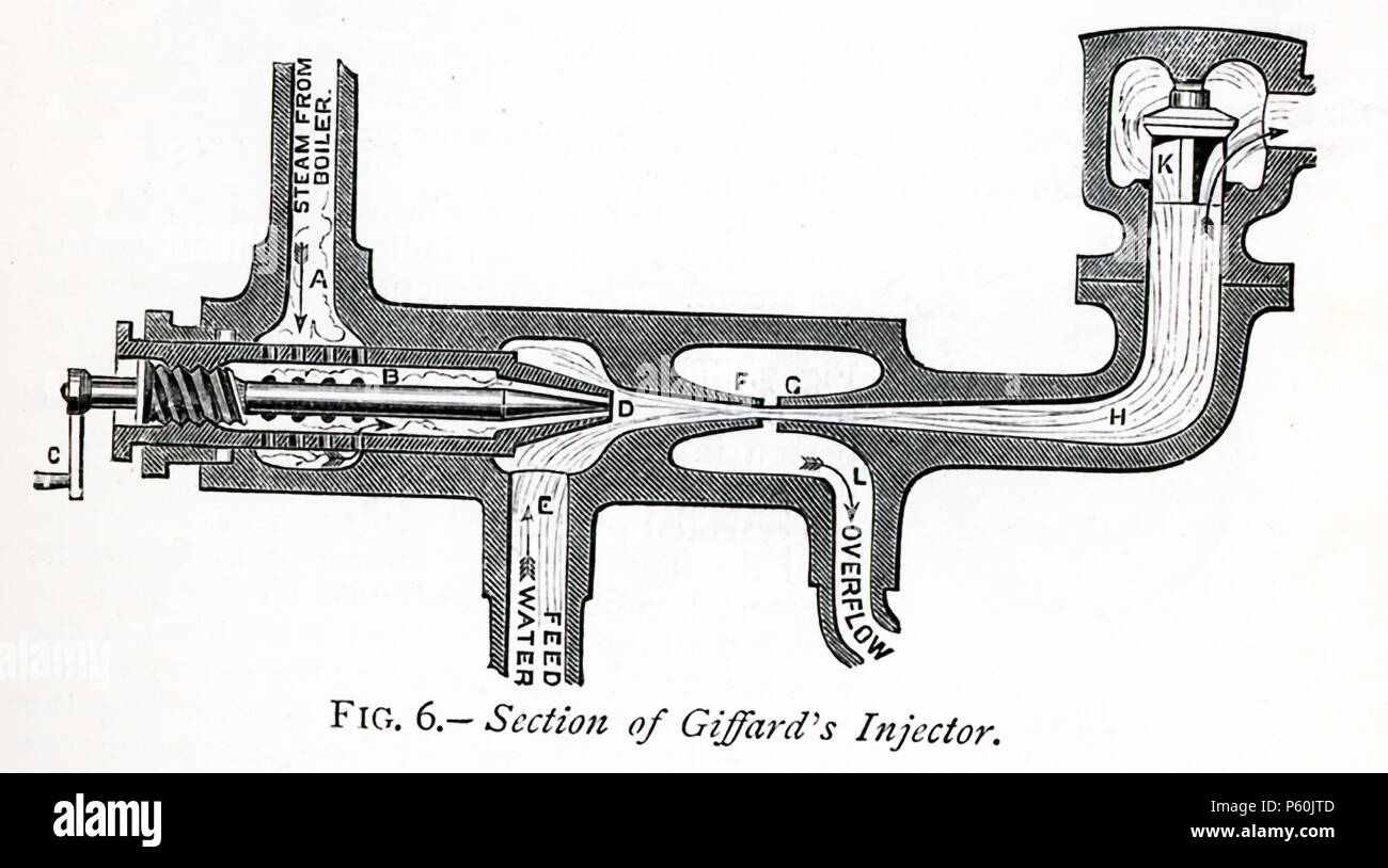 Injector hi-res stock photography and images - Alamy
