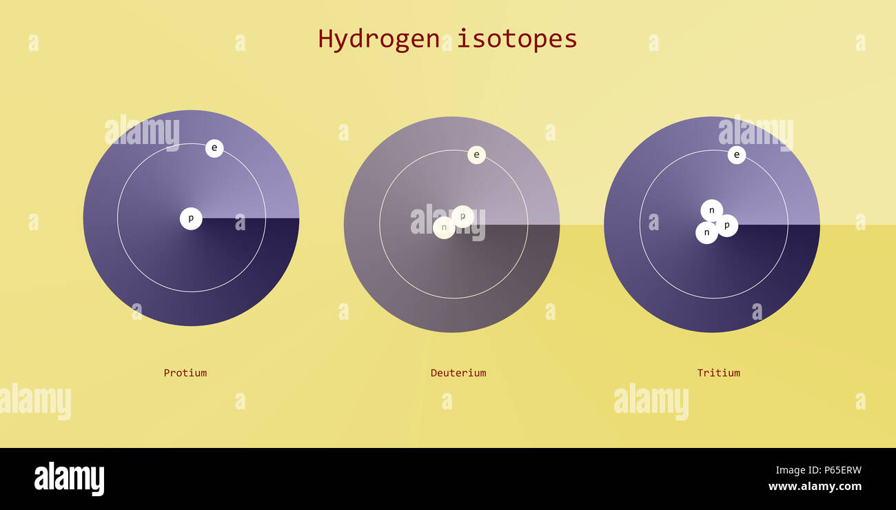 hydrogen isotopes atomic structure - elementary particles physics ...