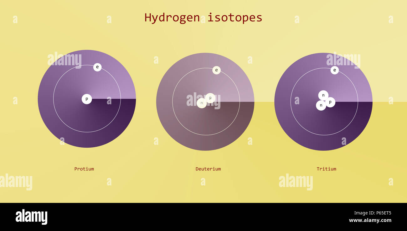 hydrogen isotopes atomic structure - elementary particles physics ...