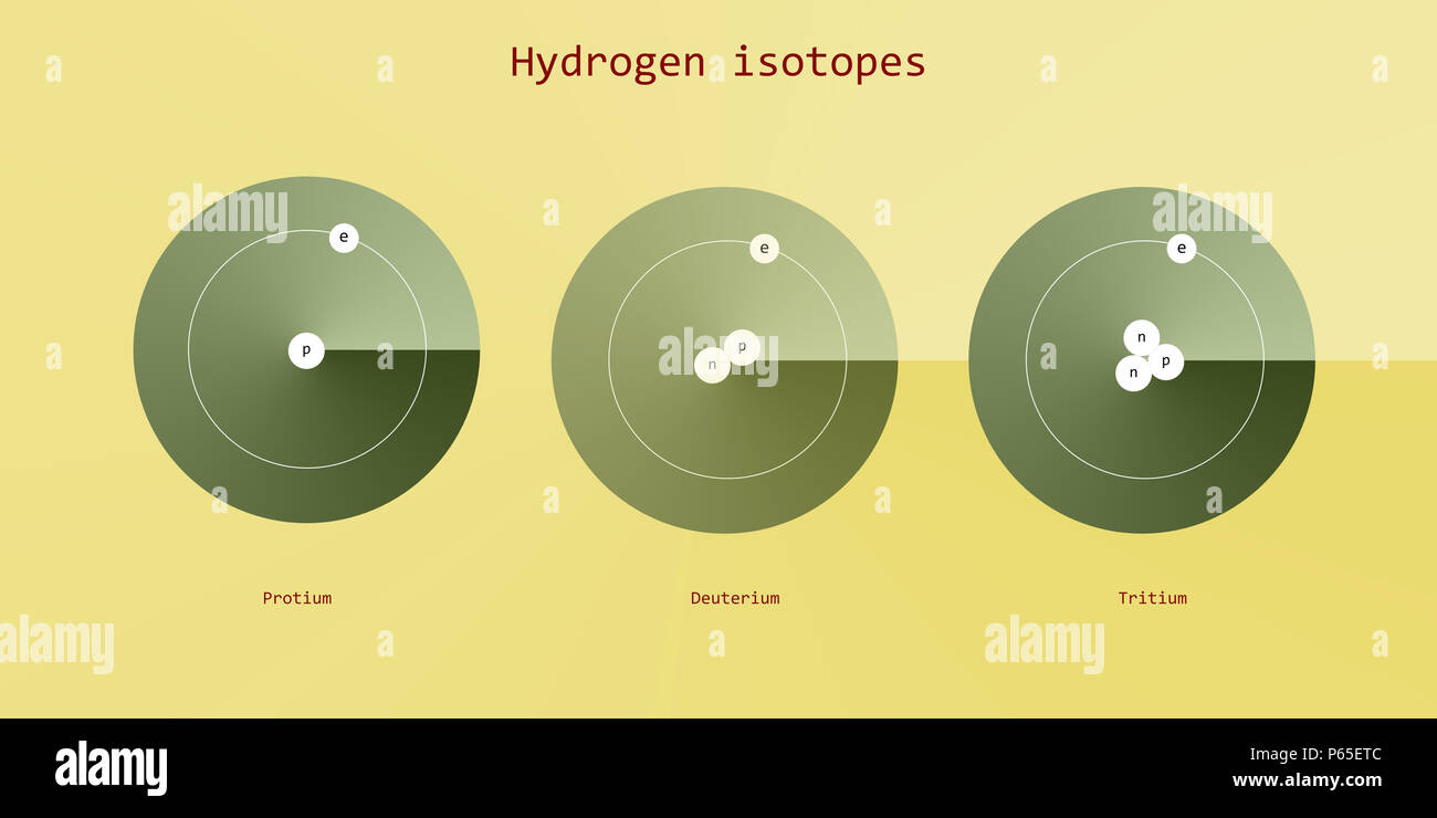 hydrogen isotopes atomic structure - elementary particles physics ...