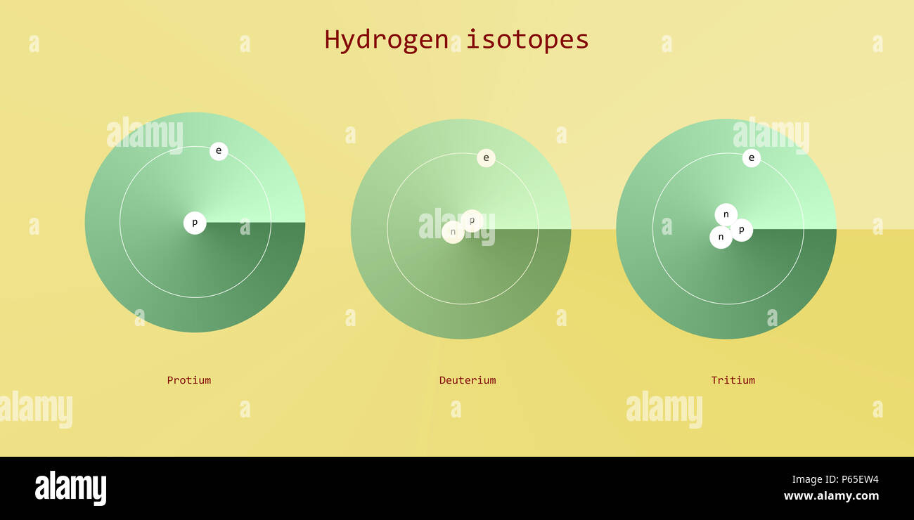 Isotopes of hydrogen hi-res stock photography and images - Alamy