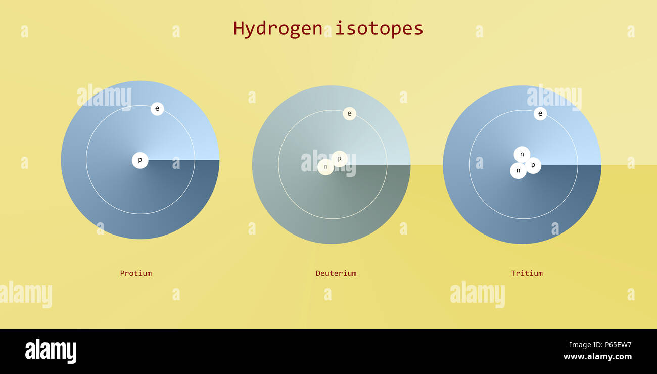 hydrogen isotopes atomic structure - elementary particles physics ...