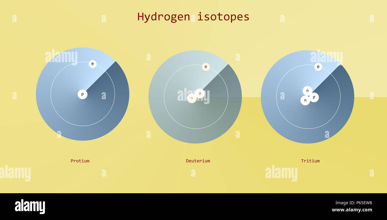 hydrogen isotopes atomic structure - elementary particles physics ...