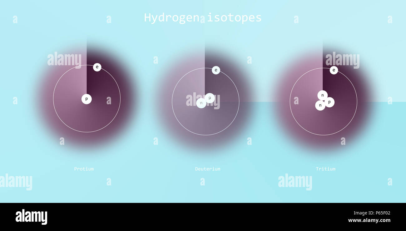 hydrogen isotopes atomic structure - elementary particles physics ...