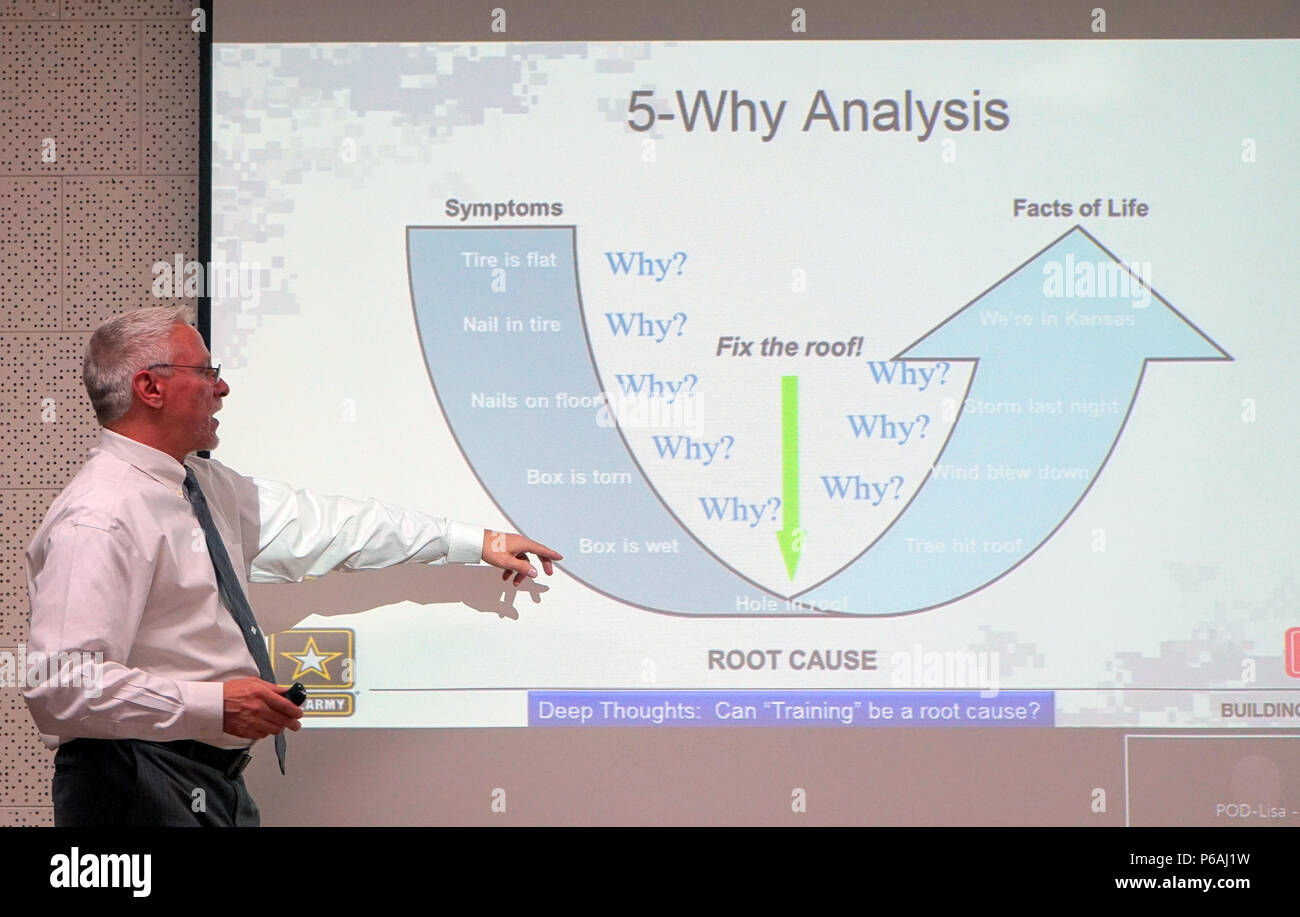 Root Cause Analysis High Resolution Stock Photography and Images - Alamy