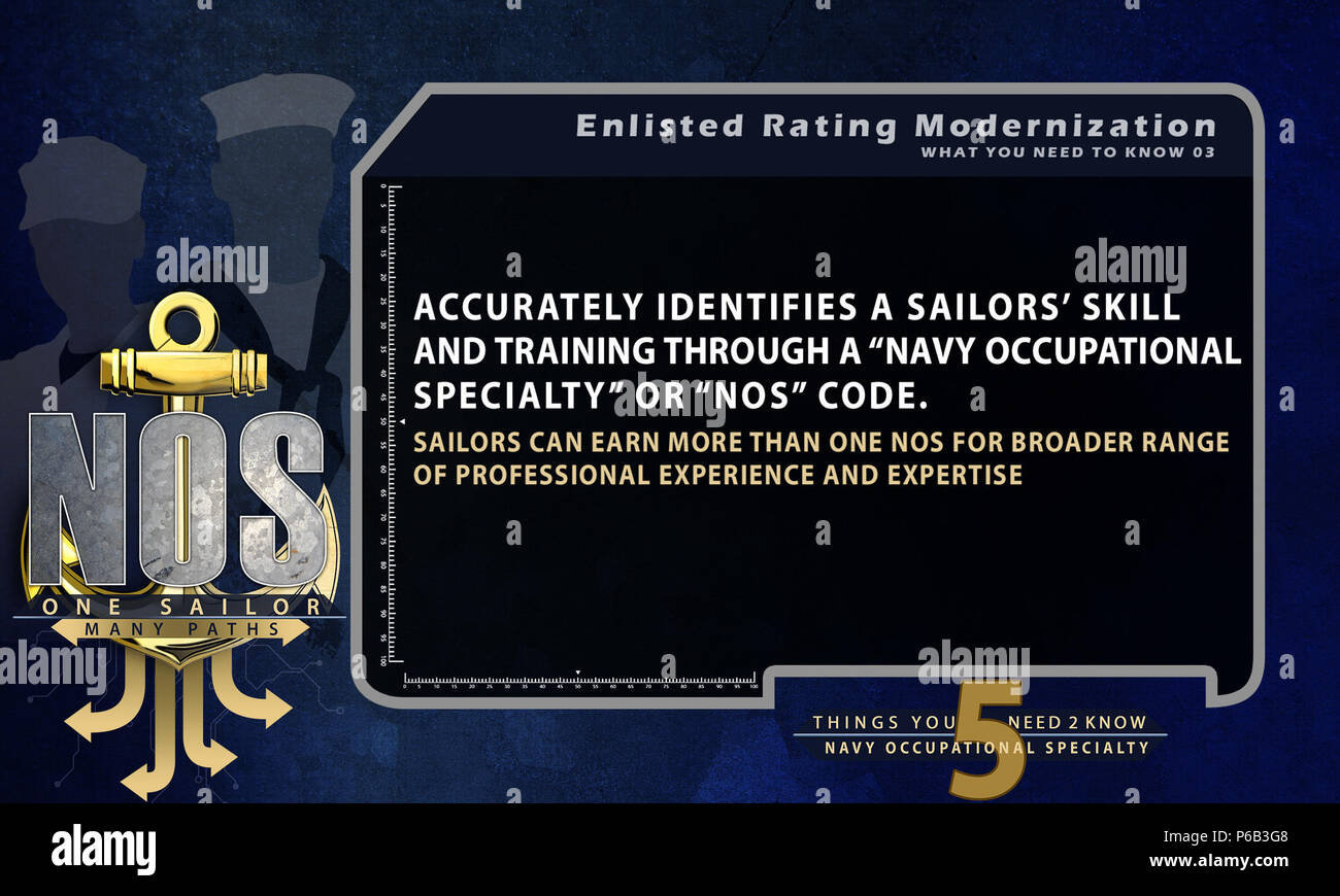 160929-D-UU395-005 WASHINGTON (Sept. 29, 2016) A graphic depicting the ...