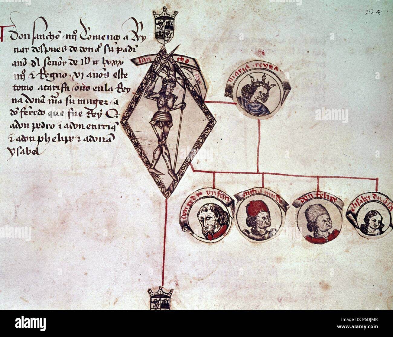 SANCHO IV. EL BRAVO. REY DE CASTILLA. TOLEDO 1258 - 1295. " GENEALOGIA ...