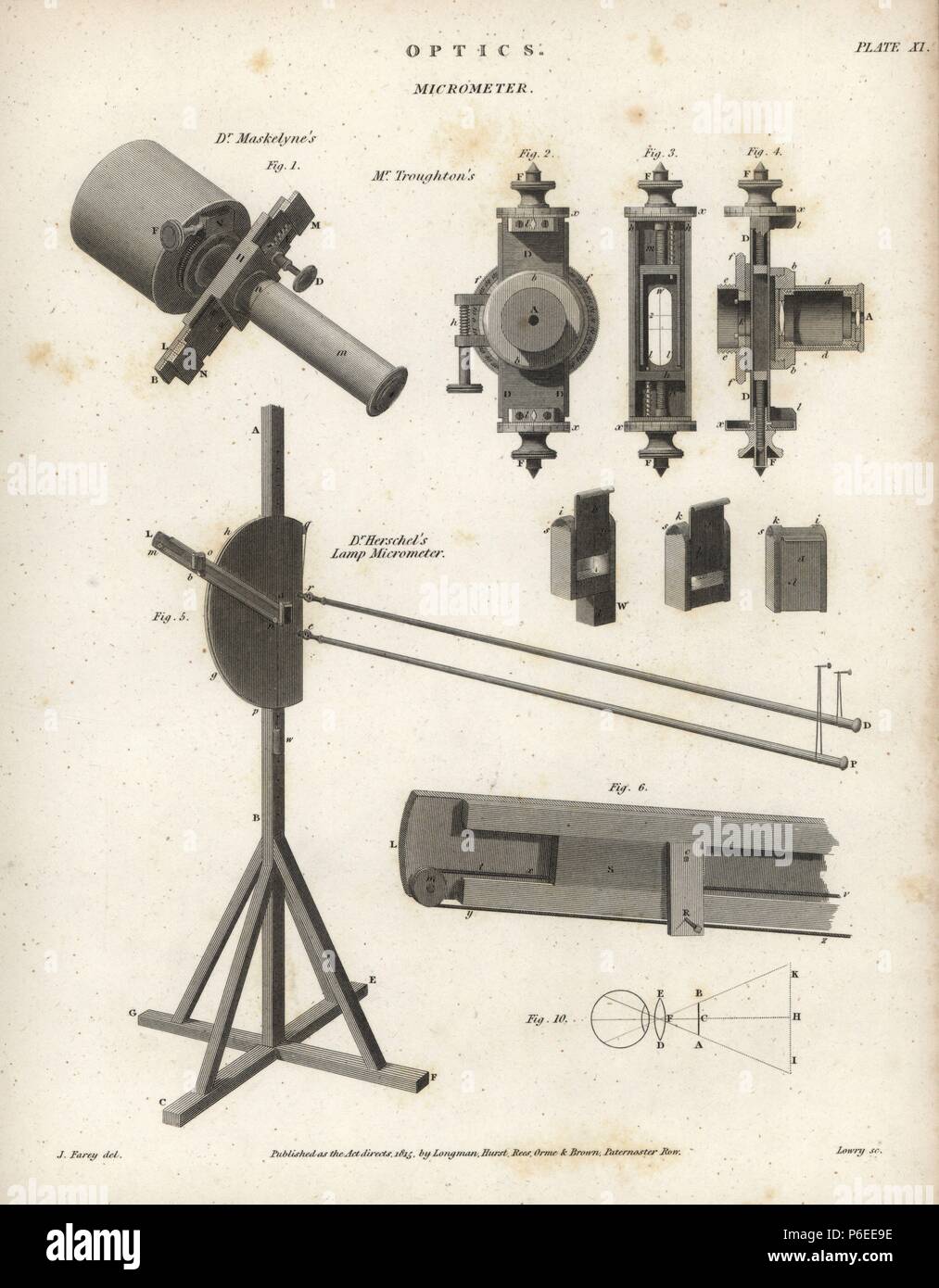 Optical micrometers including Dr. Nevil Maskelyne's, Mr. Edward ...