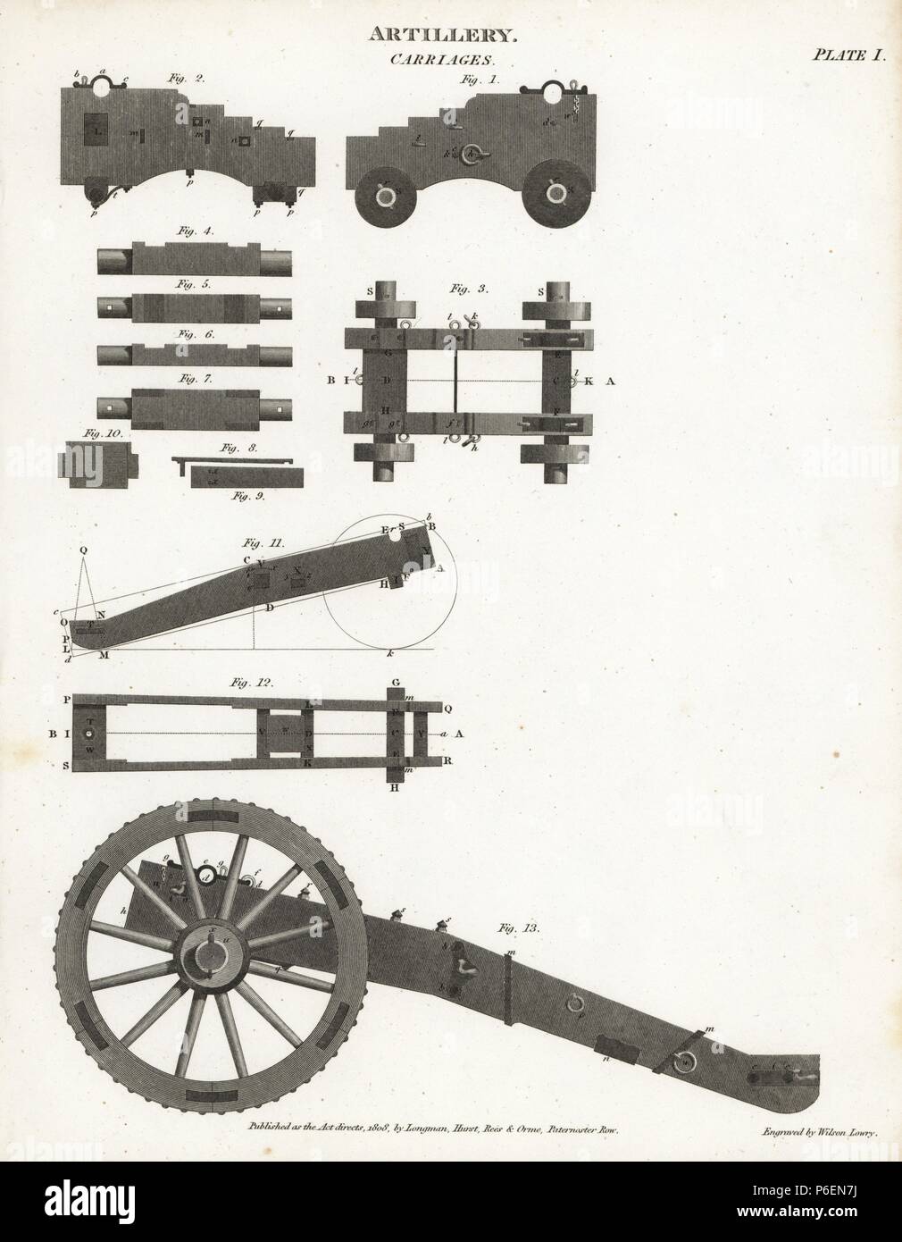 Early 19th Century Artillery