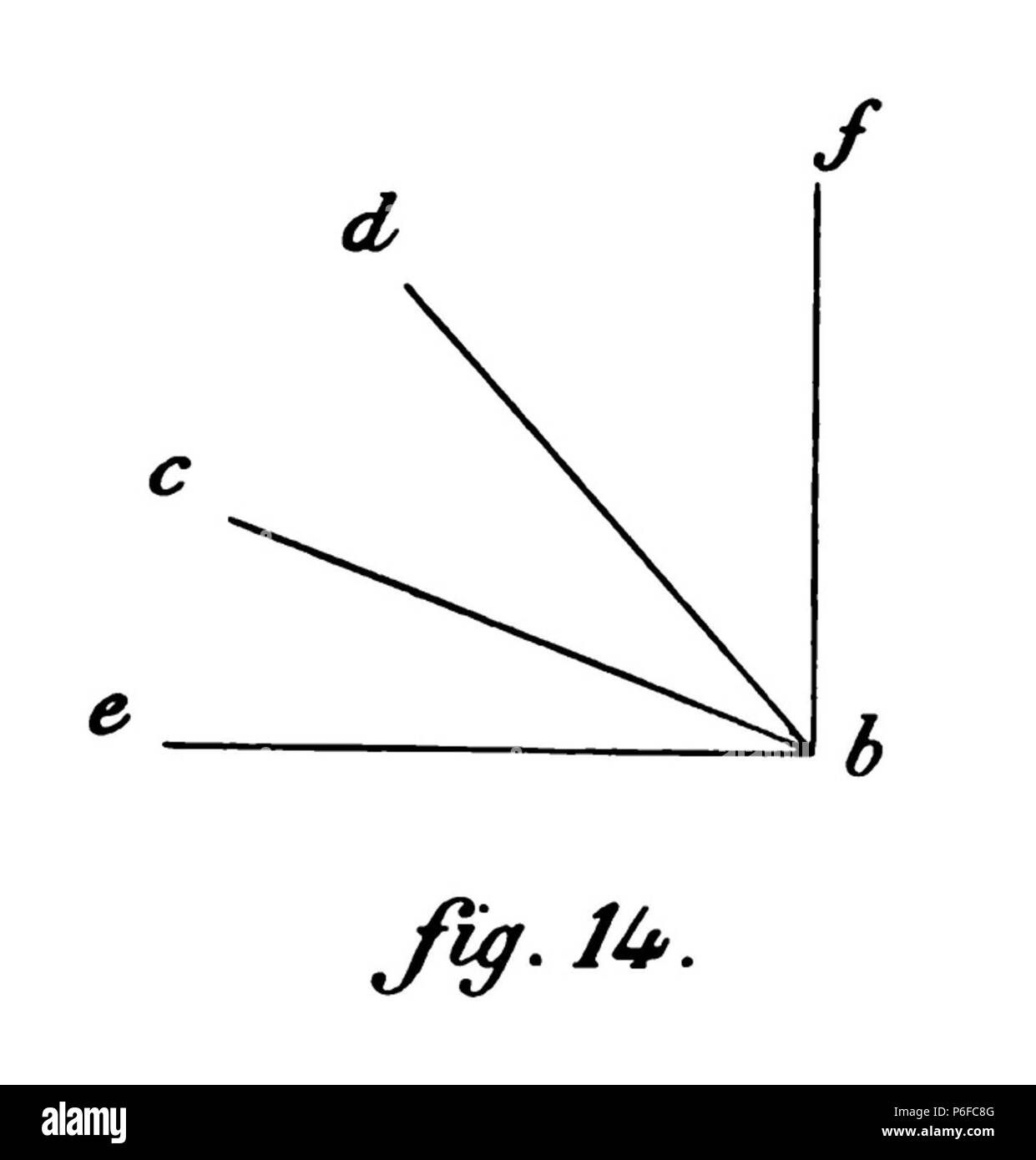 English: Illustration of one of Jerome Cardan's propositions . 4 ...
