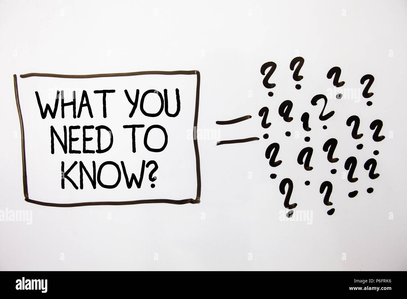 Text sign showing What You Need To Know Question. Conceptual photo ...
