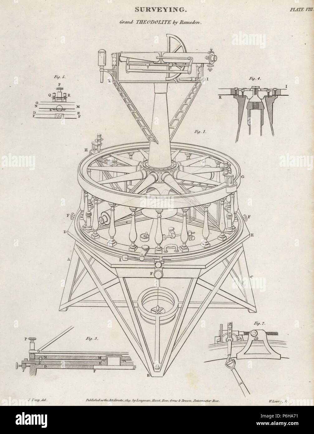 Surveying level or grand theodolite designed by Jesse Ramsden ...