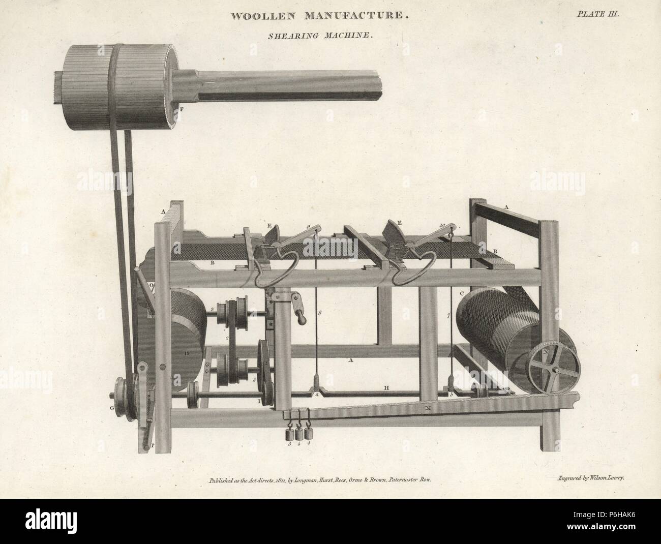 Hand Shearing Machine