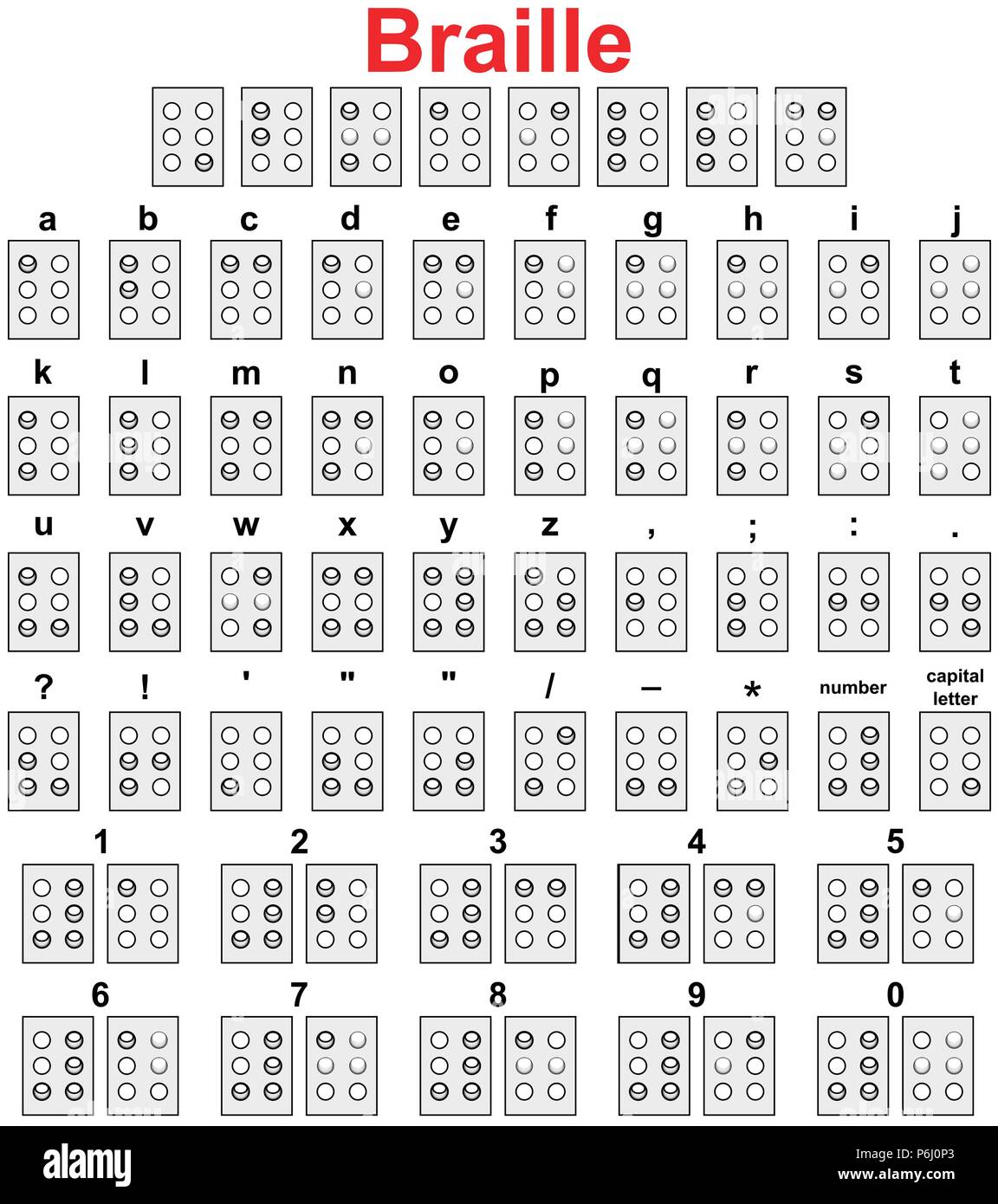 Braille alphabet isolated hi-res stock photography and images - Alamy