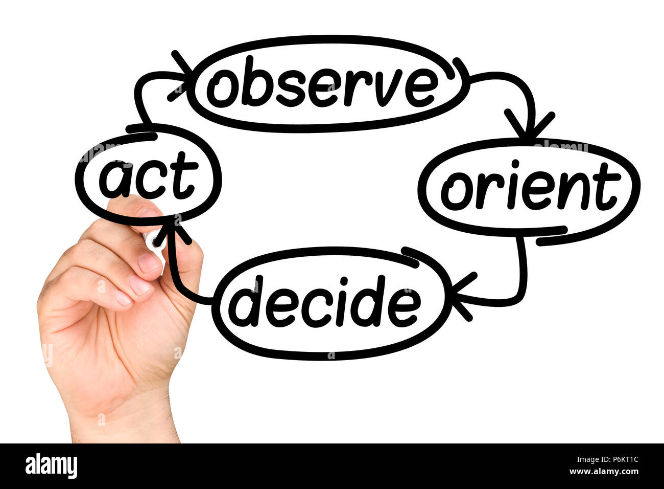 Ooda hi-res stock photography and images - Alamy