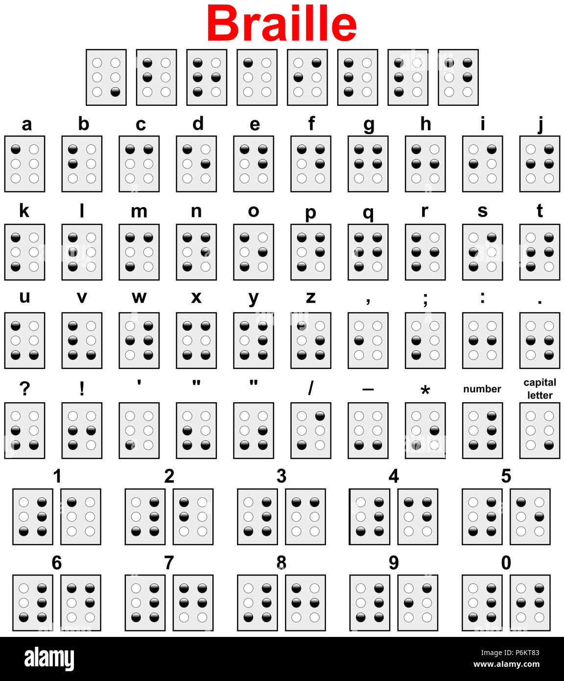 Braille Alphabet Stock Photos & Braille Alphabet Stock Images - Alamy Braille Alphabet Stock Photos & Braille Alphabet Stock Images - Alamy