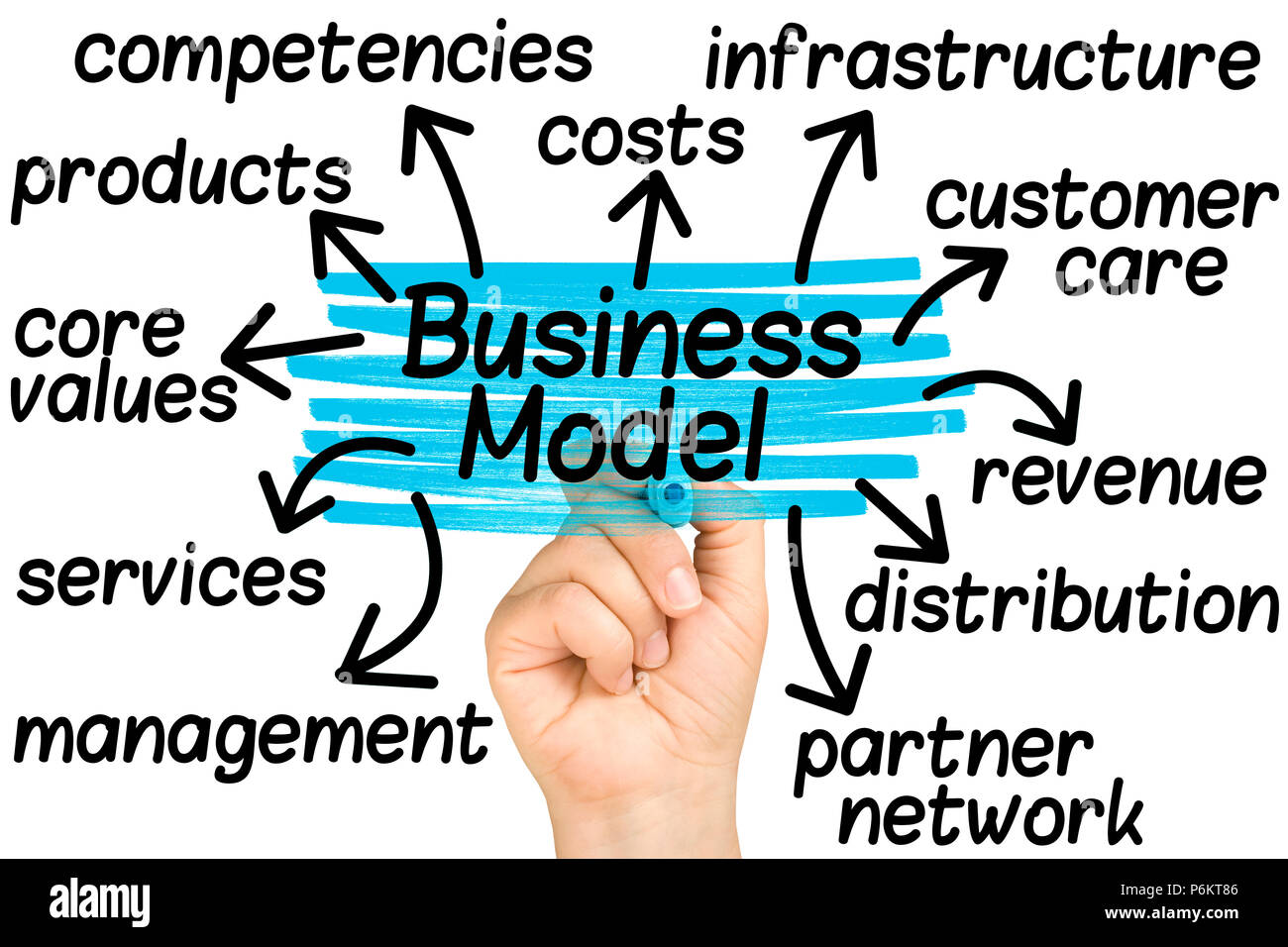 Business model hi-res stock photography and images - Alamy