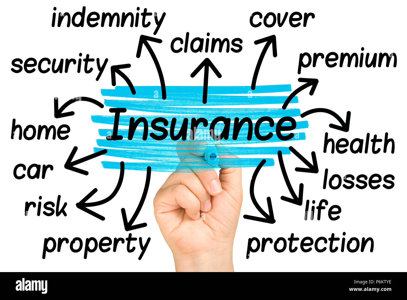 hand highlighting Insurance word tag cloud on clear glass whiteboard ...