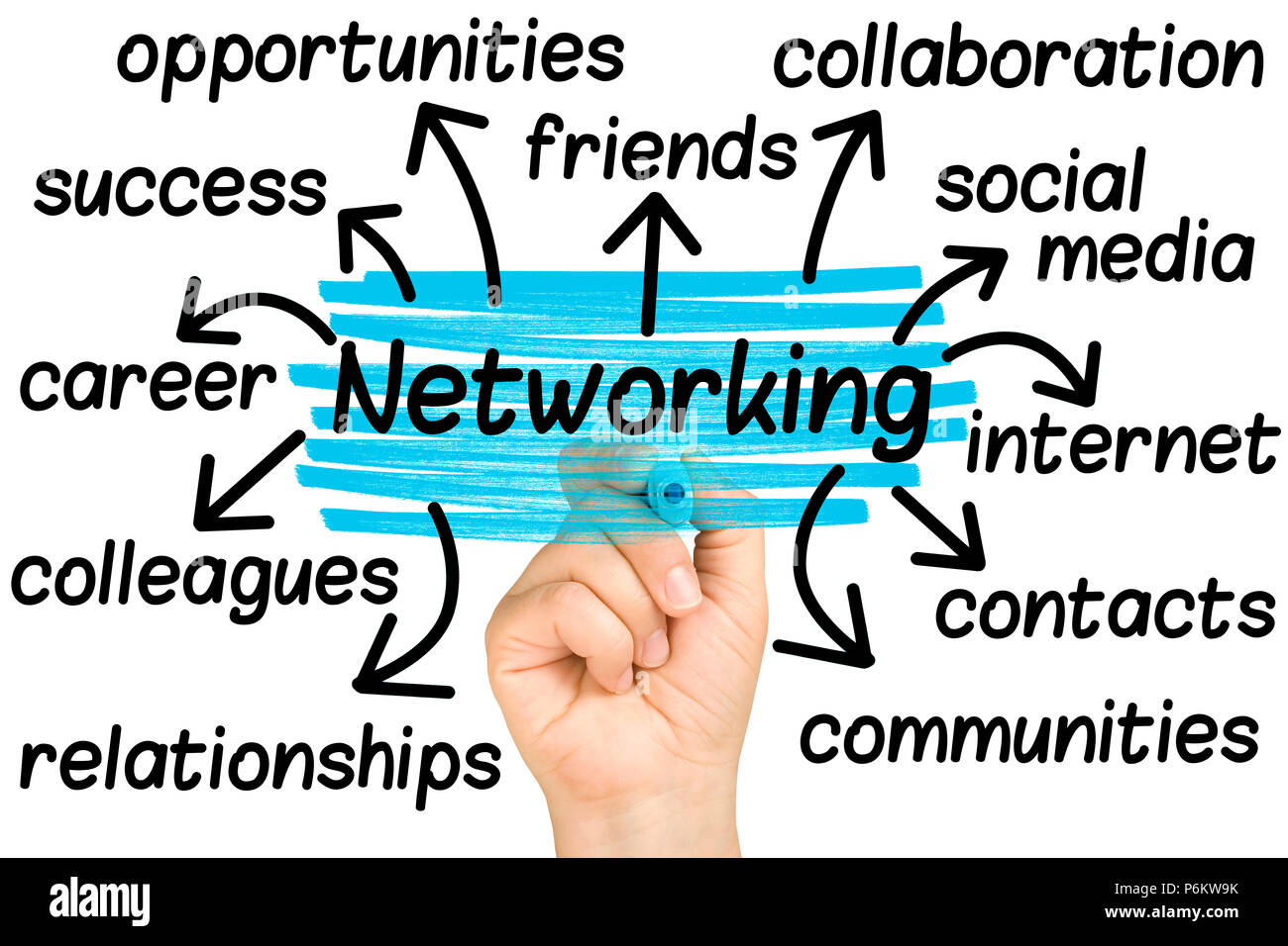 hand highlighting Networking words tag cloud on clear glass whiteboard ...