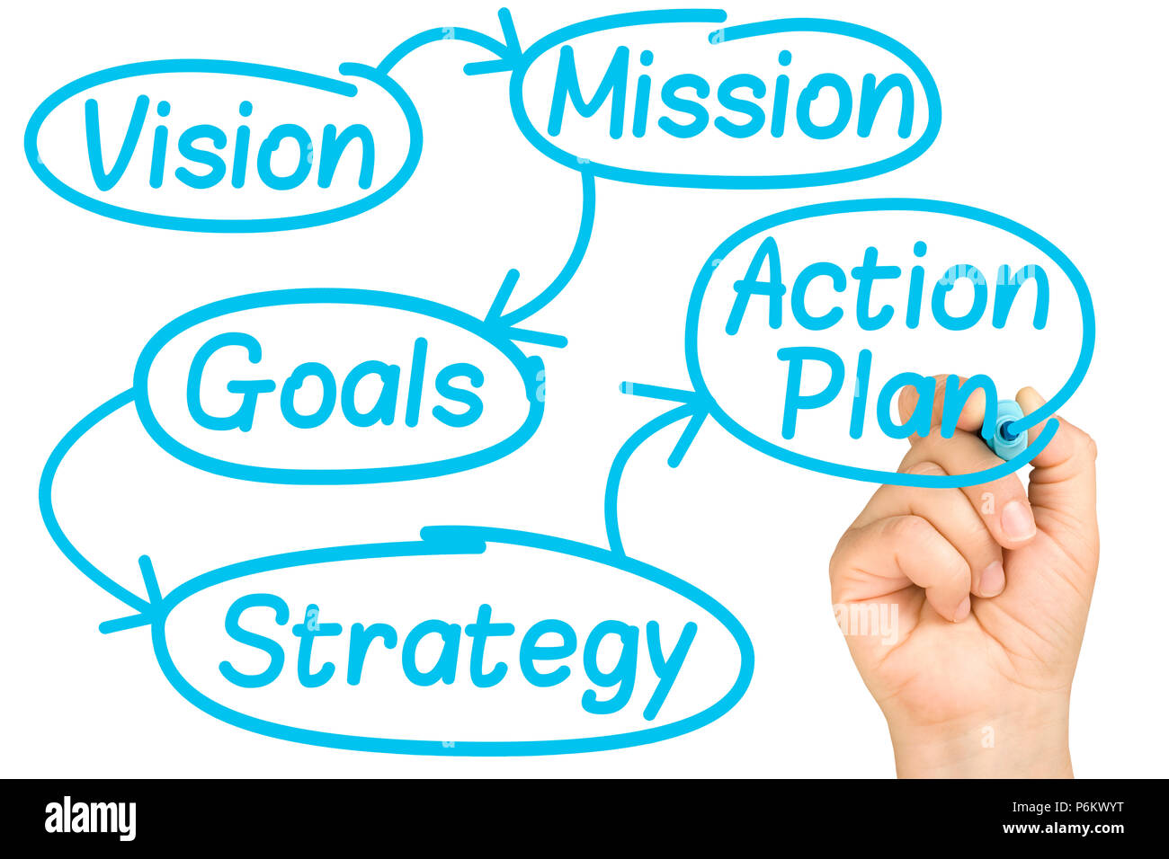 Preview Stock Photo: hand writing planning business process on clear ...