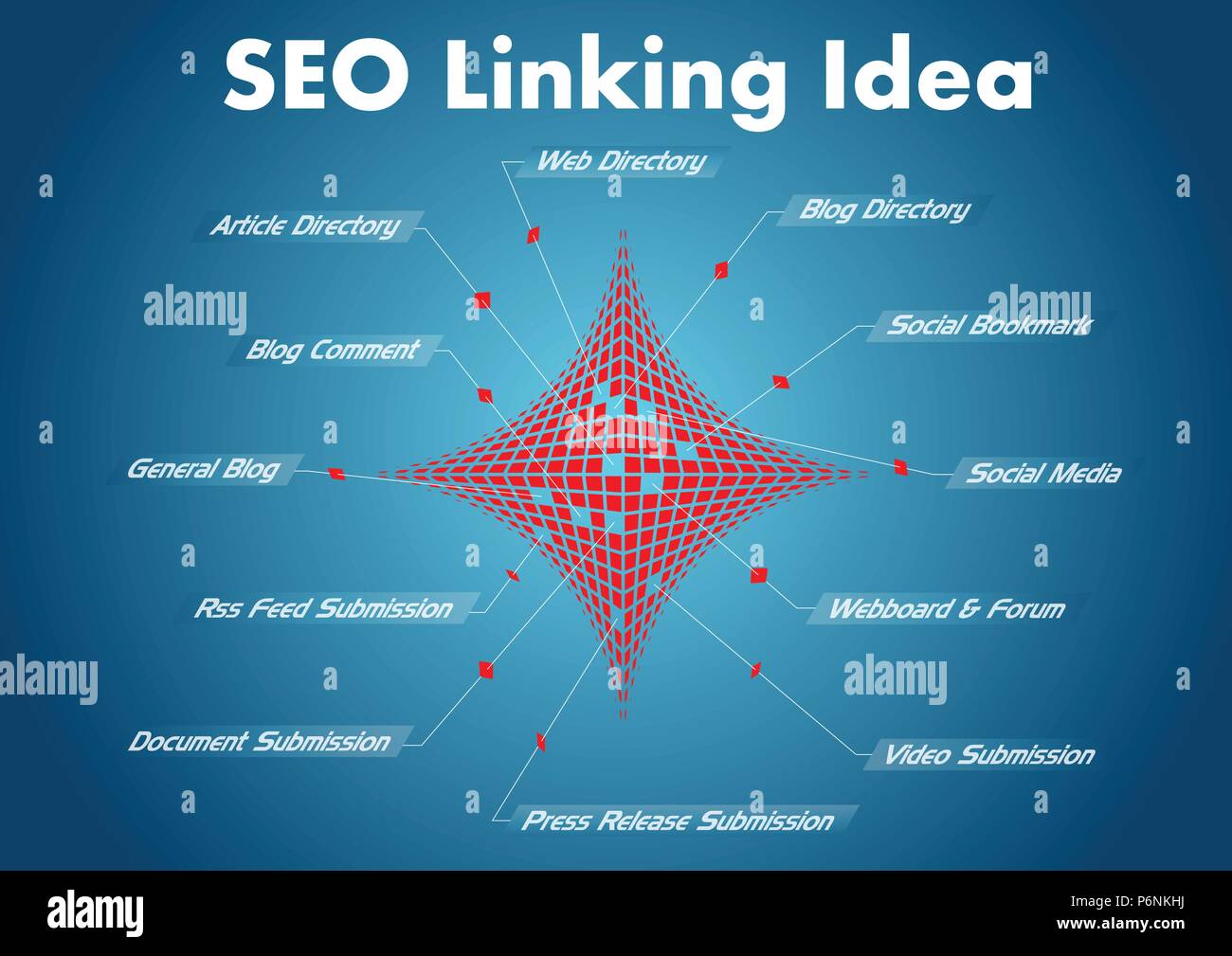 Infographic about SEO or Search Engine Optimization in term of linking ...