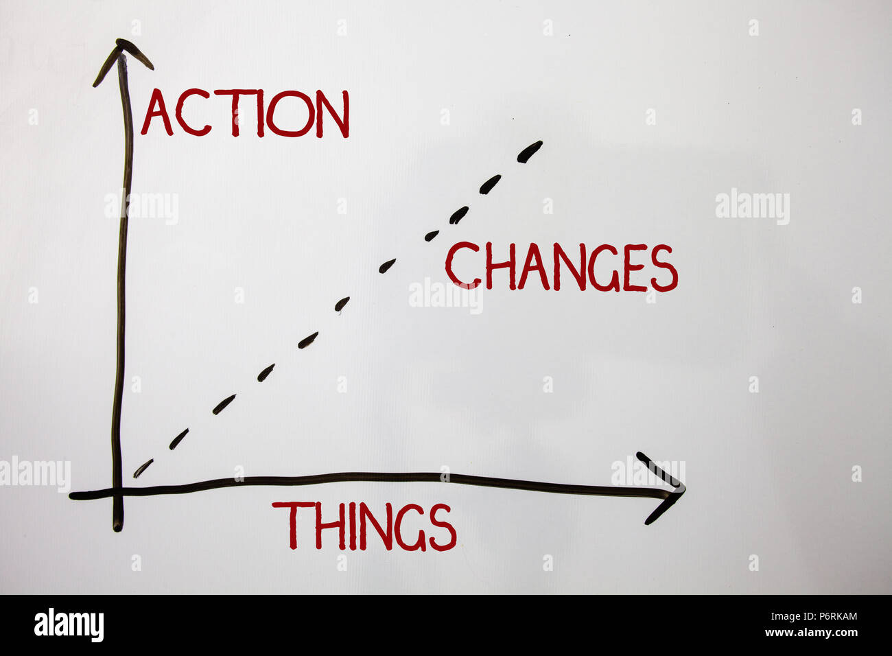 Writing note showing Action Changes Things. Business photo showcasing ...