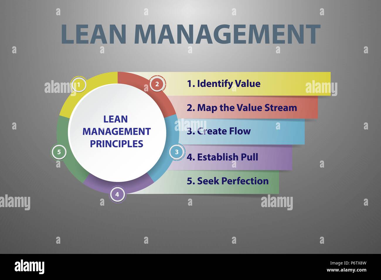 Lean management principles on the gray background with light in the ...