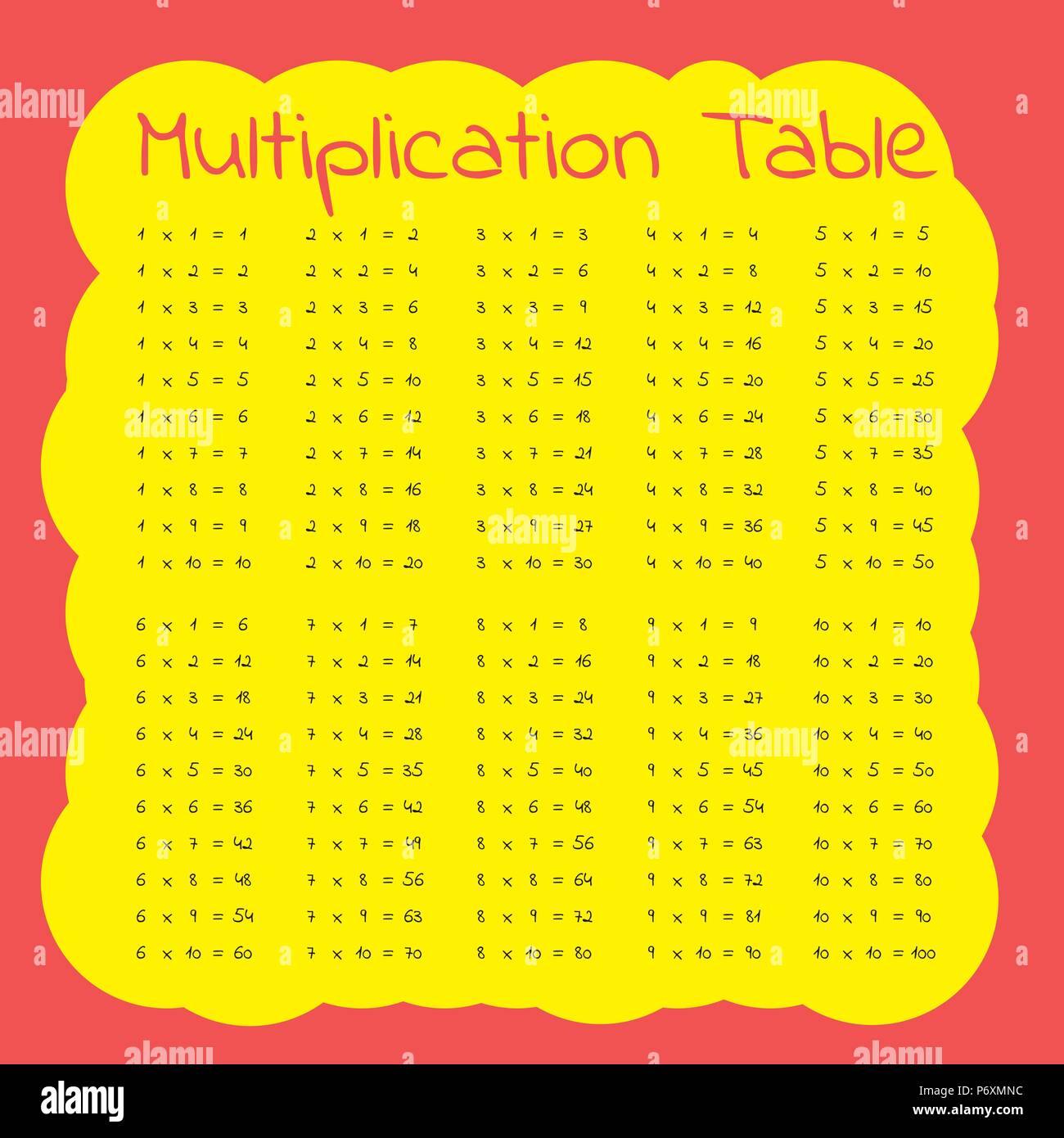 Vector multiplication table on a red and yellow background Stock Vector ...