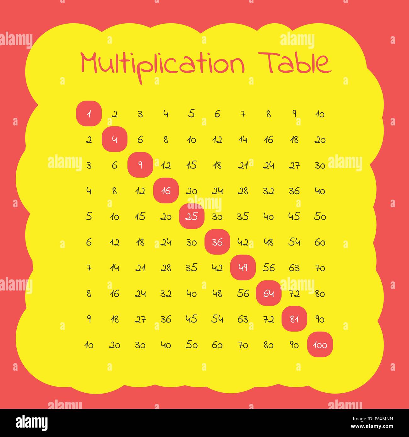 Vector multiplication table on a red and yellow background Stock Vector ...