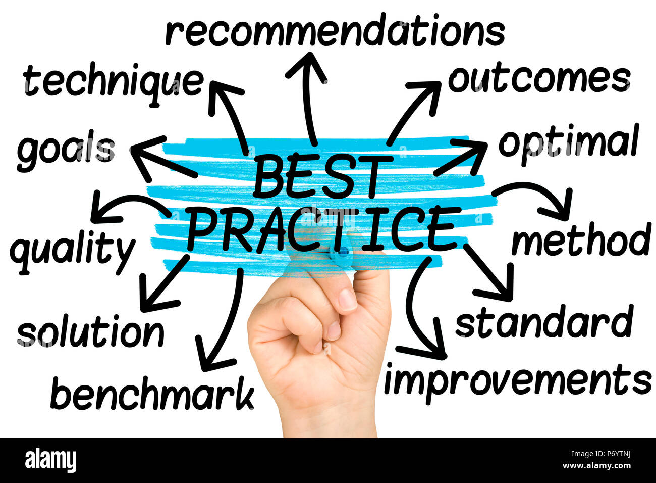 hand highlighting best practice words tag cloud on clear glass ...