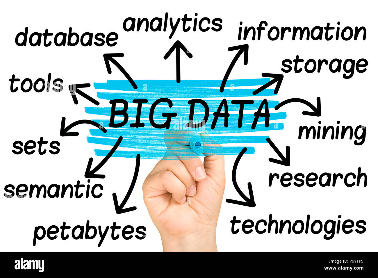 hand highlighting big data words tag cloud on clear glass whiteboard ...