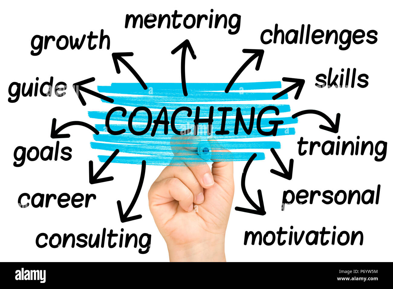hand highlighting coaching word tag cloud on clear glass whiteboard Stock Photo - Alamy