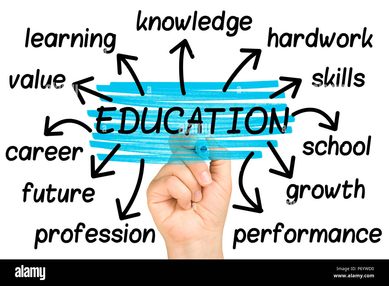 hand highlighting Education word tag cloud on clear glass whiteboard ...