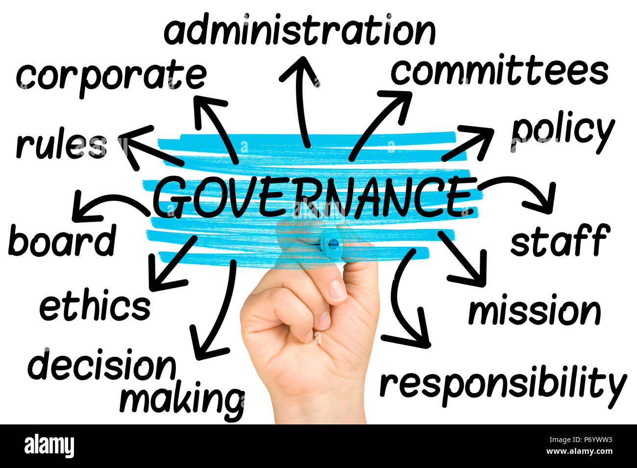 hand highlighting Governance word tag cloud on clear glass whiteboard ...