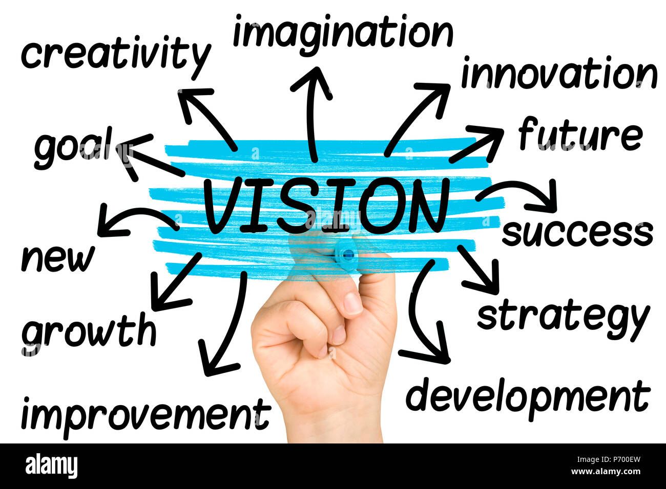 vision tag cloud isolated Stock Photo - Alamy