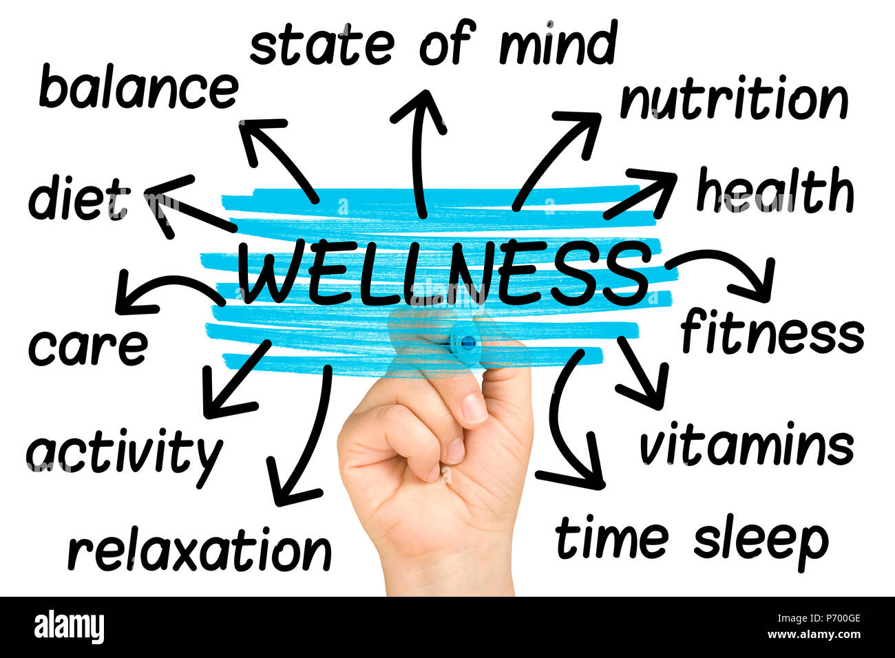 wellness tag cloud isolated Stock Photo - Alamy