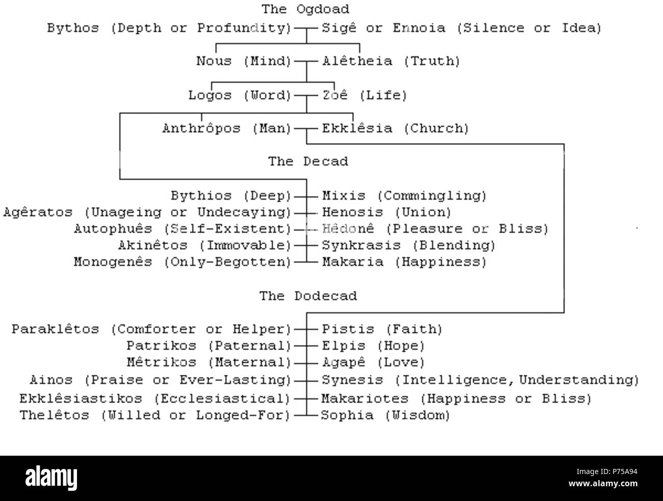 Aeons hi-res stock photography and images - Alamy