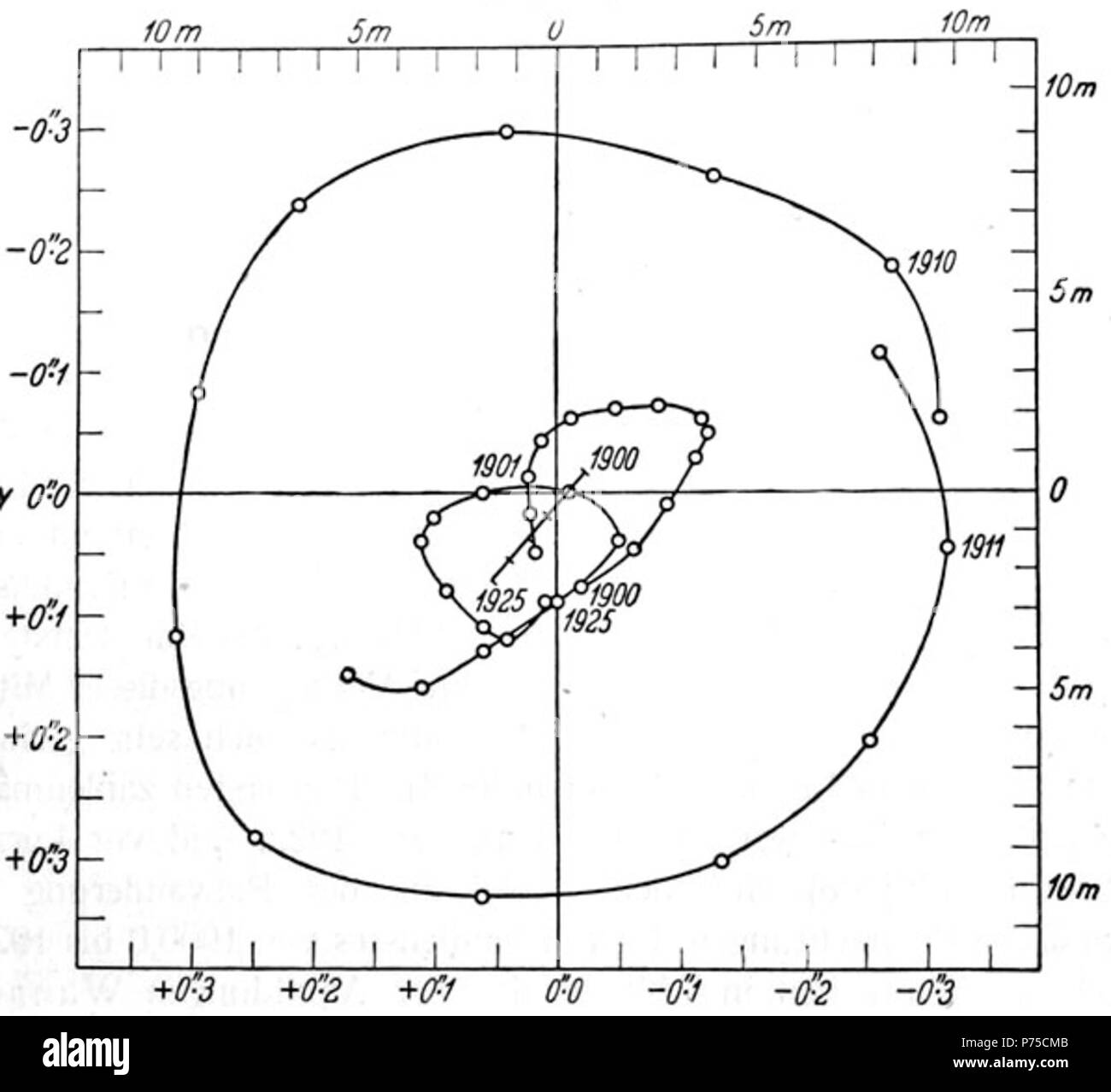 Geological structure concept map hi-res stock photography and images ...