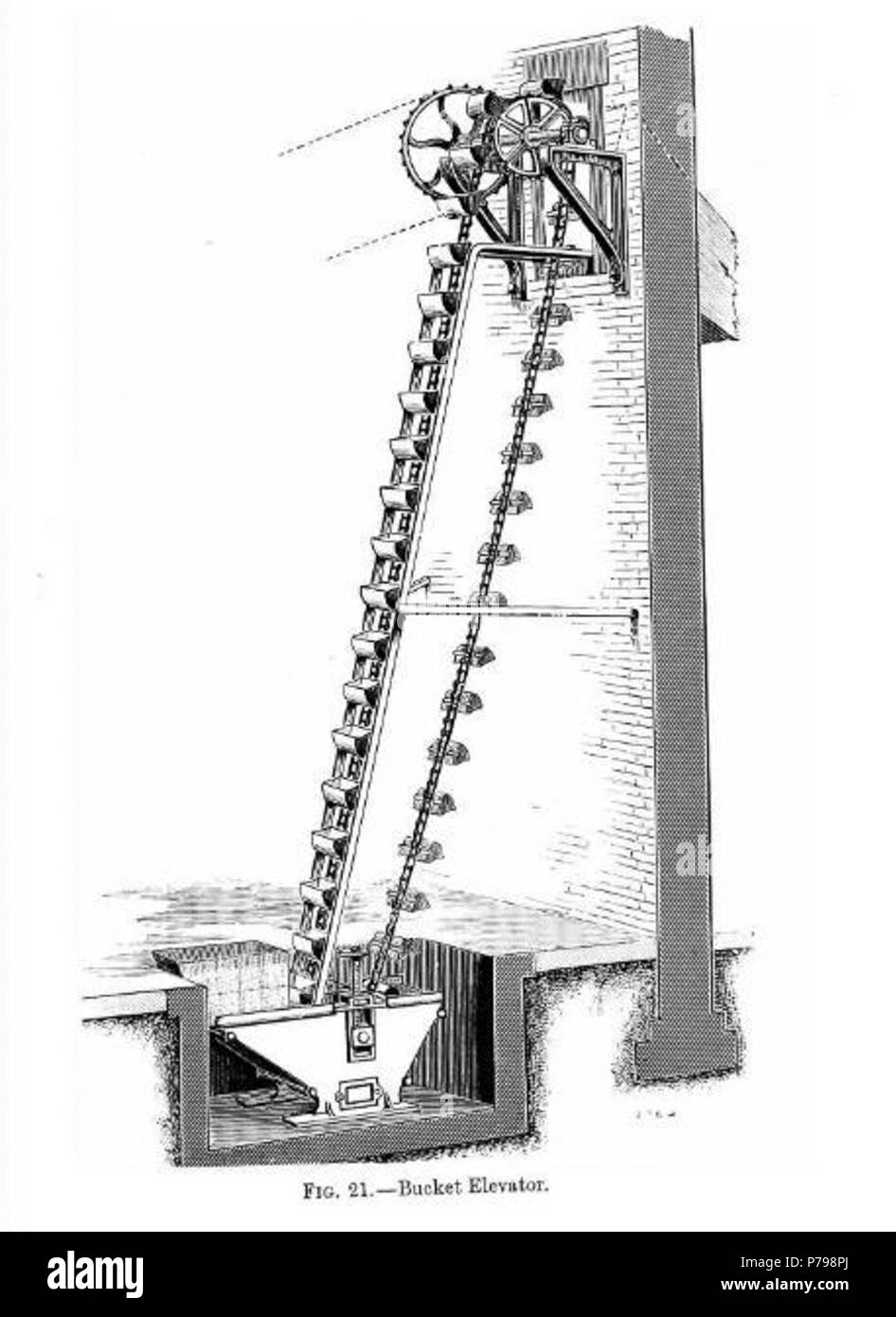 Bucket elevator hi-res stock photography and images - Alamy