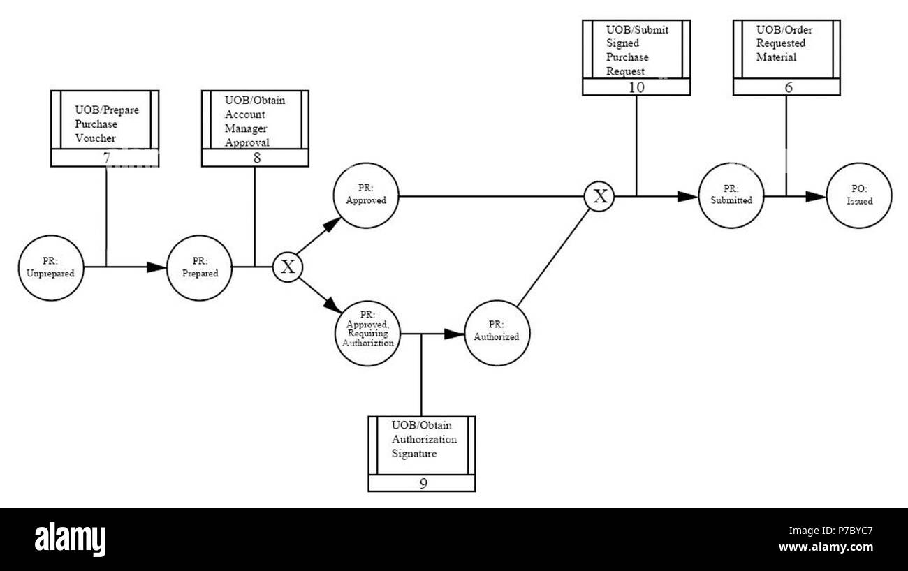2-02 Example of a Transition Schematic Stock Photo - Alamy