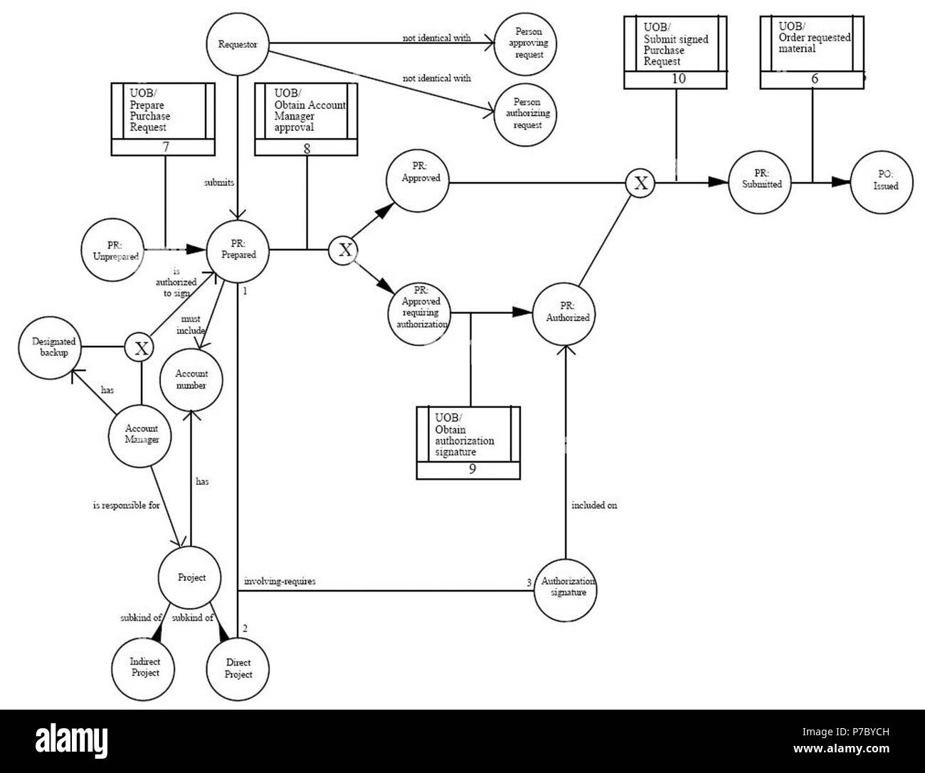 2-03 Example of an Enhanced Transition Schematic Stock Photo - Alamy
