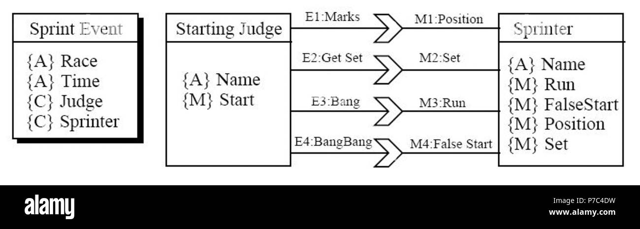 20 Objects Communicating With Messages Stock Photo - Alamy