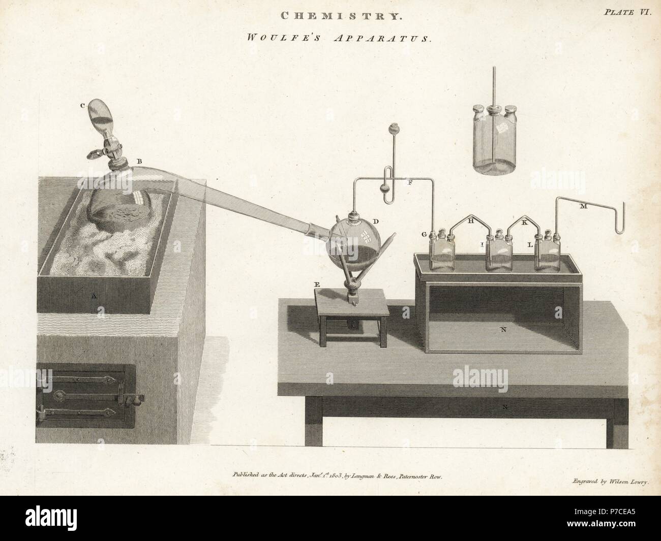 Woulfes apparatus hi-res stock photography and images - Alamy