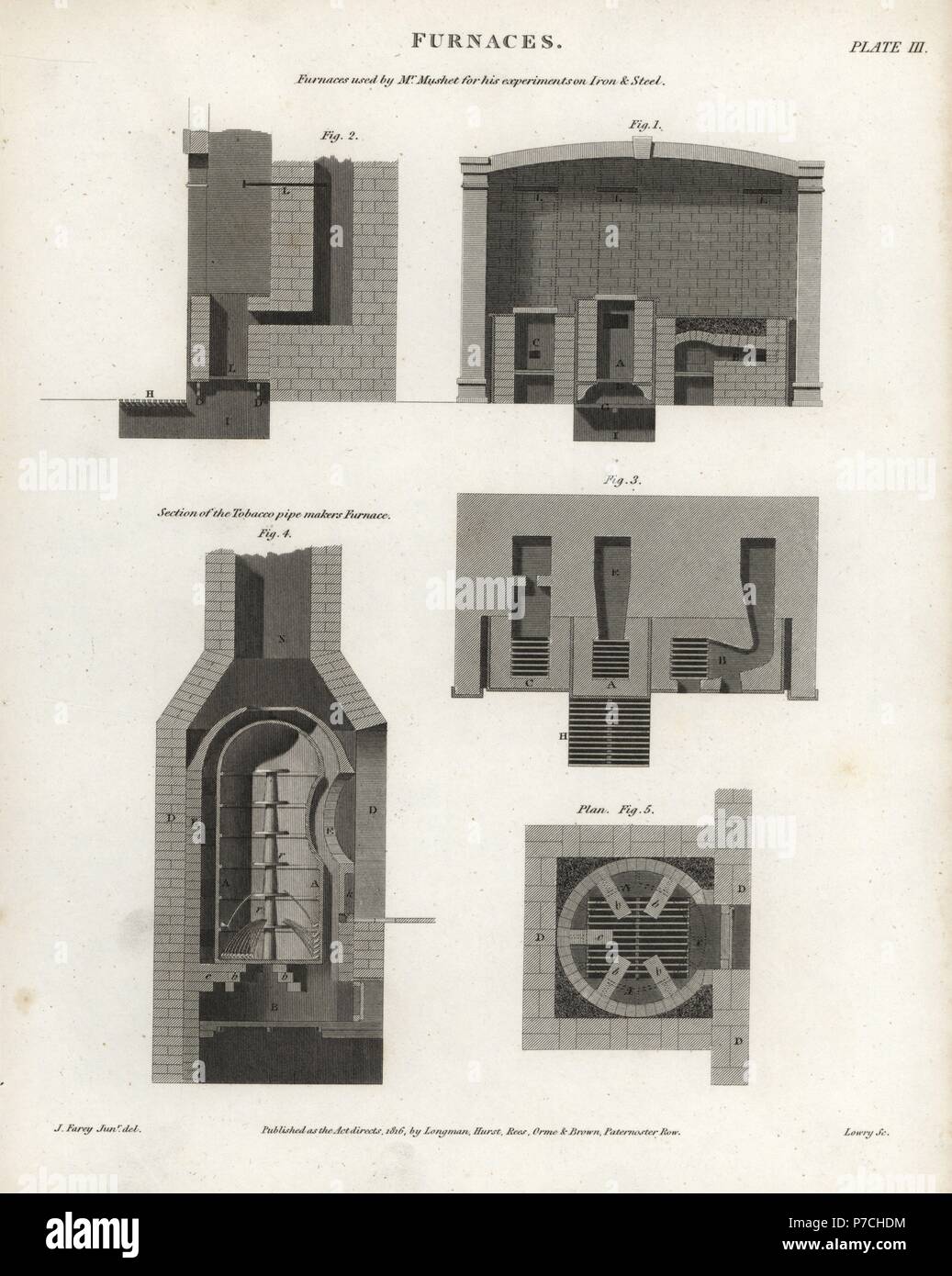 Industrial experiments hi-res stock photography and images - Alamy
