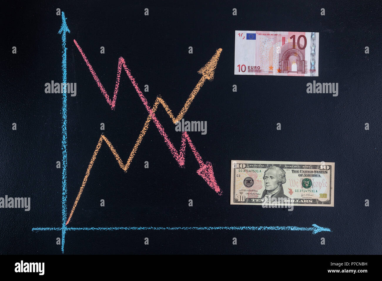 Forex currency trends concept - USD going down while EUR going up ...